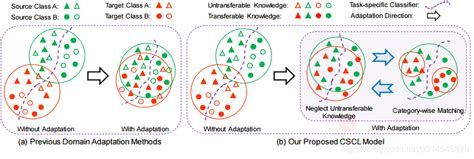 2020 Domain Adaptation 最新论文：插图速览（一）raw Visual Input Csdn博客