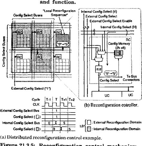 Figure From A Dynamically Reconfigurable Logic Engine With A Multi Context Multi Mode