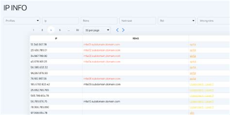 EmailConsul IP Domain Blocklist Monitoring