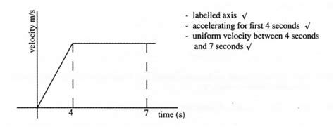 2013 Kcse General Science Past Paper Free Kcse Past Papers With Answers
