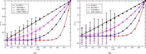 Figure 3 From Hybrid Atomistic Continuum Multiscale Method For Fluid