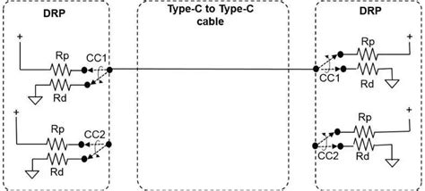 USB Type C And Power Delivery Ports And Connections Embedded Com