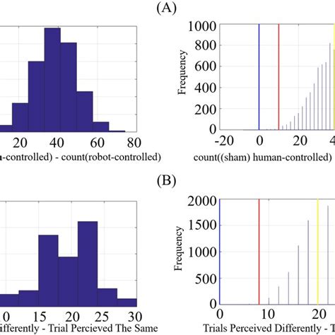 Hypothesis Testing A Hypothesis Versus Hypothesis With Respect Download Scientific