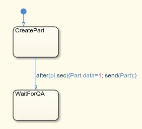 Discrete Event Chart Precise Timing Matlab Simulink