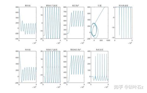 论文复现（二）基于lyapunov导航向量场的无人机编队跟踪 知乎