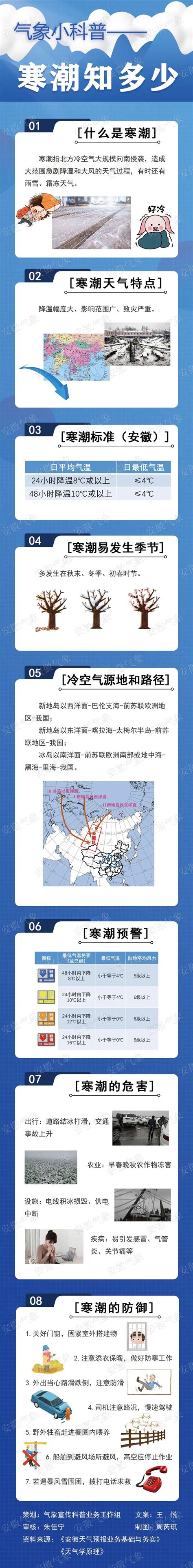 气象科普