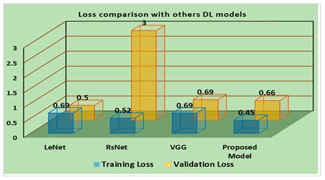 Applied Sciences Free Full Text Novel Cuckoo Search Based Metaheuristic Approach For Deep