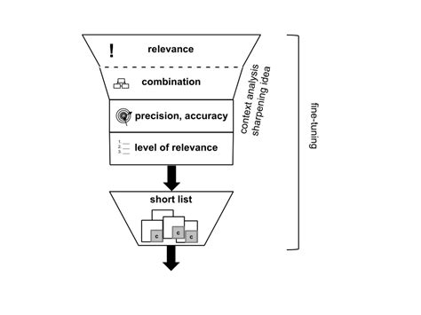 Fine Tuning Context Elements Download Scientific Diagram
