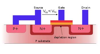 Fet Transistor Modes