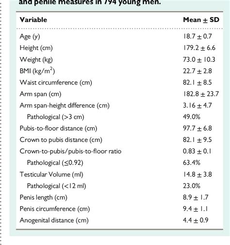 Figure 1 From Anogenital Distance Is Associated With Genital Measures And Seminal Parameters But