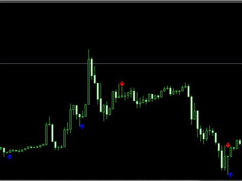 MQL5 Community On Twitter Signal From Ukraine Indicator For