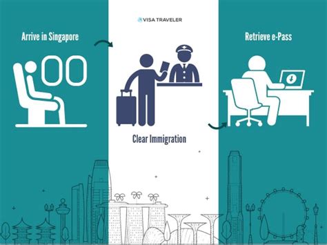 How To Retrieve Singapore Electronic Visit Pass E Pass Visa Traveler