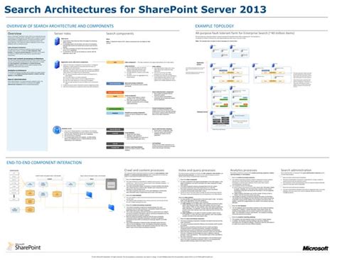 Sharepoint 2013 Sharepoint Search Architecture Pdf