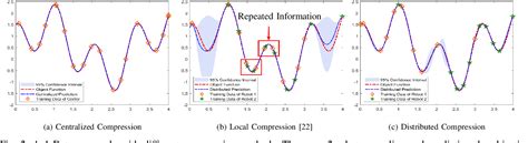 Figure 2 From Resource Efficient Cooperative Online Scalar Field