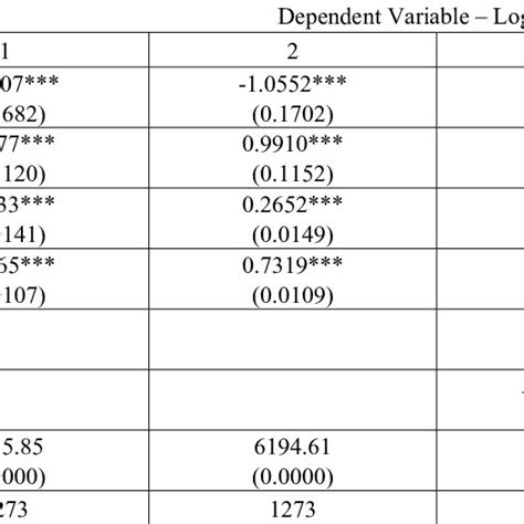Tariff Pass Through To Domestic Prices Download Table