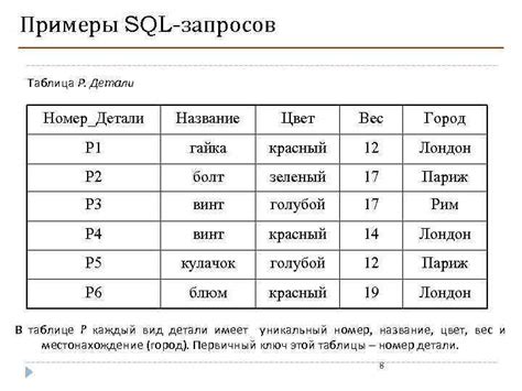 Как работать с Sql базой данных для новичка Работа с базами данных Sql для новичков