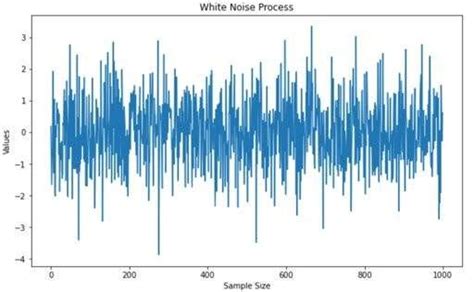 Module 2time Series Forecasting By Ayush Kaurav Apr 2024 Medium