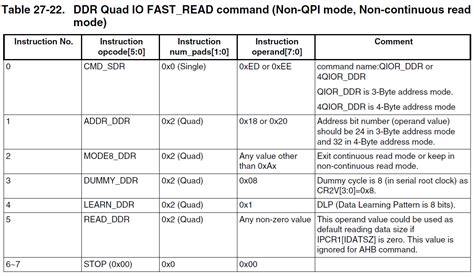 How To Enable Ddr Mode Nxp Community