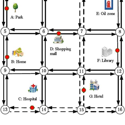 Traffic Network Scenario Using Artificial Approach Download Scientific Diagram