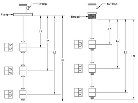 Level Indicator Sensor เซนเซอรตรวจจบระดบ