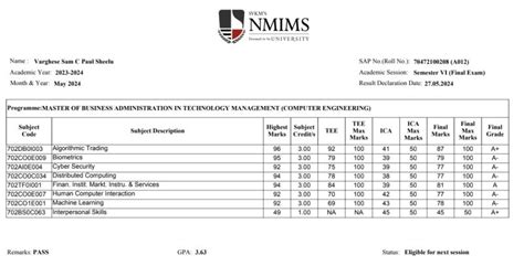 Sam Varghese On Linkedin Nmims