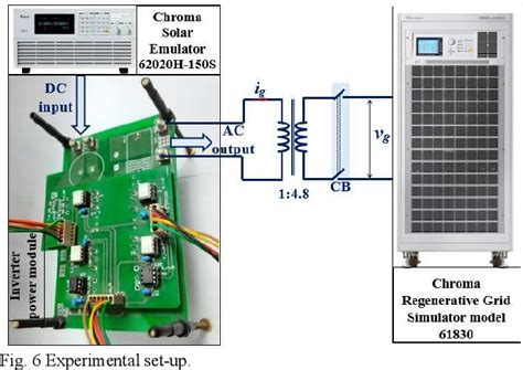 Figure 1 From An Average Circuit Model Of A Single Phase Grid Connected Inverter Semantic Scholar