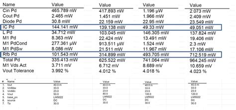 WEBENCH Tools LM WEBENCH Showing Error For Output Voltage V Power Management Forum
