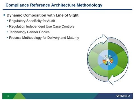 Vmworld 2013 Vmware Compliance Reference Architecture Framework Overview Pdf Operating