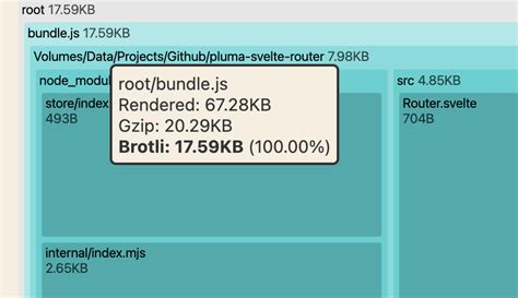 Reportes Sizes Don T Match Reality Issue Btd Rollup Plugin Visualizer Github