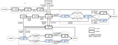 kubeedge sedna v0 6 and ianvs v0 2 重磅发布：边云协同终身学习全面升级 知乎