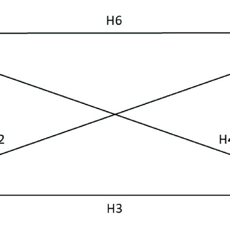 The Unique And Sequential Mediation Analysis Download Scientific Diagram