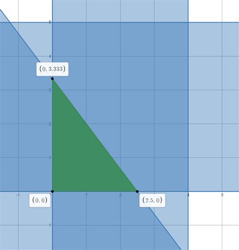 find the minimum and maximum values of the given functions quizlet