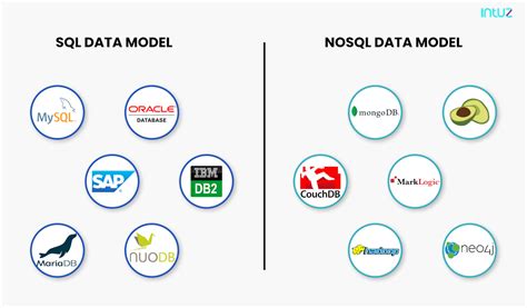 Mongodb Vs Mysql A Comparison Between Cloud Native Databases
