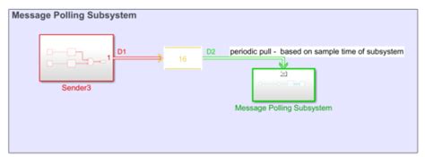 Using Message Polling And Message Triggered Subsystems Matlab And Simulink