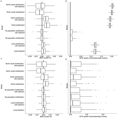 Polygenic Architecture Of Rare Coding Variation Across 394783 Exomes Pmc