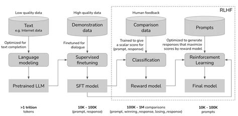 Business Science Added A New Photo Business Science