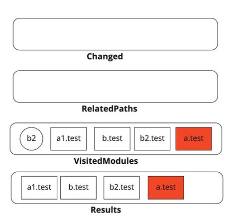 Under The Hood How Jest Find Related Tests Works The Same Tech