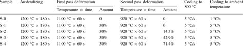 Scheme Of Hot Compression Experiments Download Scientific Diagram
