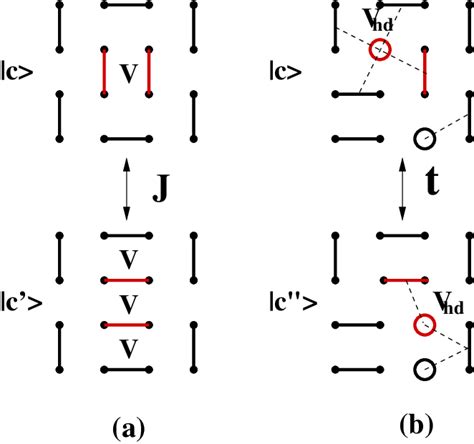 Color Online Pictures Of The Two Quantum Processes Considered In This Download Scientific