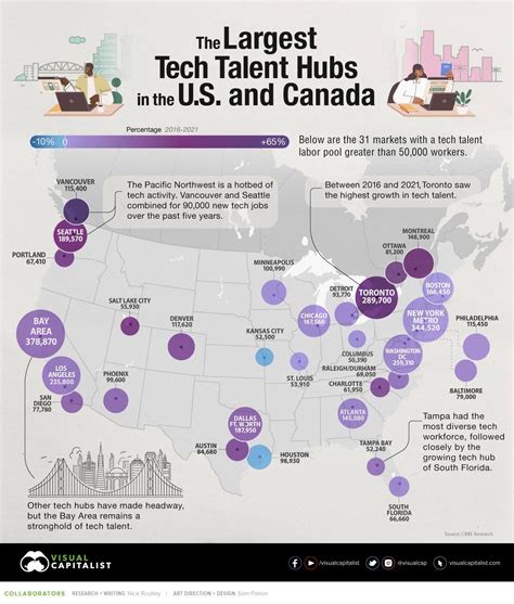 Mapping The Biggest Tech Talent Hubs In The Us And Canada Zerohedge