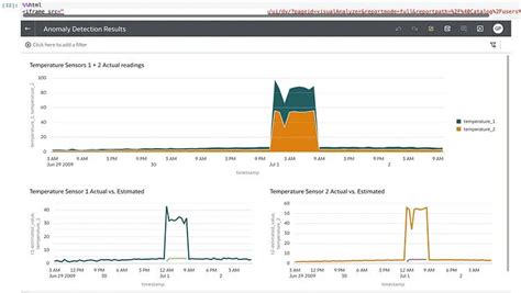 Oracle Analytics On Linkedin Oracleanalytics Jupyter Oci Oac