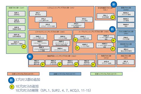＜新規webページ公開＞automotive Spice 4 0の詳細解説 ビジネスキューブ・アンド・パートナーズ株式会社