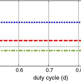 Normalized Switch Voltage Stress VS Download Scientific Diagram