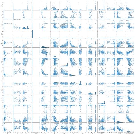 数据挖掘与分析——数据预处理statlib Csdn博客