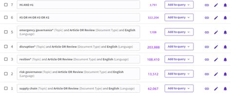 Subject Search Query For Data Collection Download Scientific Diagram