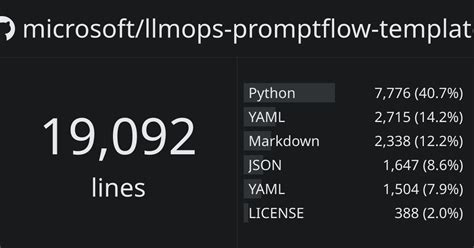 Microsoftllmops Promptflow Template Ghloc