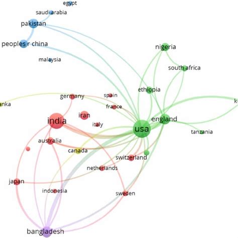 Network Visualization Of Bibliographic Coupling Of Countries Minimum