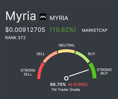 Token Metrics On Linkedin 🚨exciting Trade Alert 🚀 Token Metrics Just