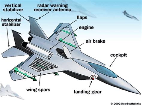 Schematic Diagram Of An F 15 Aircraft F 15 Eagle Demonstrati