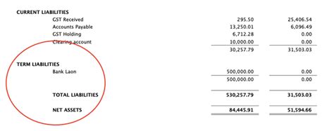 Non Current Liabilities Account